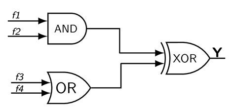 digital logic gate cse 2024 set 2 question 40