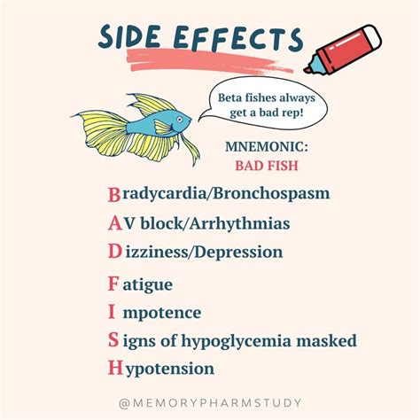 Beta Blocker Side Effects Nursing School Pharmacology Pharmacology