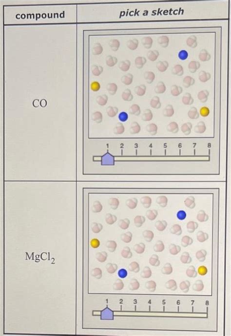 [solved] Imagine S Small Amount Of Each Compound In The Ta
