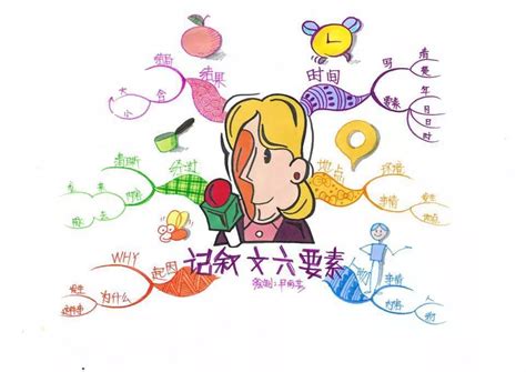 第23式 思维导图与记叙文六要素 搜狐大视野 搜狐新闻 第23式 思维导图与记叙文六要素 搜狐大视野 搜狐新闻