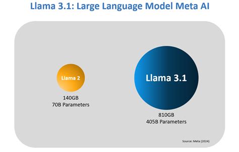 Astera Labs Ai Inferencing Demo With Leo Cxl® Smart Memory Controllers Wins Fms Best Of Show