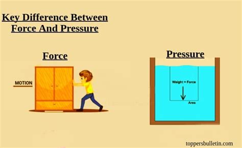 Difference Between Force And Pressure Toppers Bulletin
