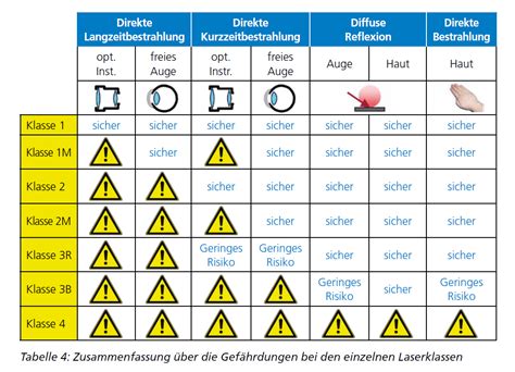 Laser Class 1 Vs 2 At Whitney Luke Blog