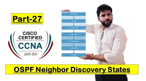 What Is Ospf Neighbor States In Hindi Part 27 Cisco Ccna 200 301 In Hindi Mrawesomeclub