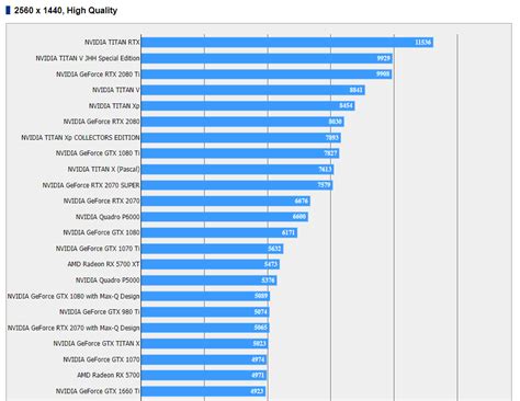 Nvidia Tesla T4 Ai Inferencing Gpu Benchmarks And Review Page Of Servethehome Ph
