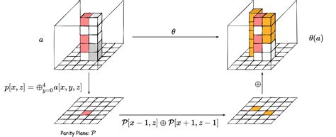 Github Theboxahaankeccak Milp An Experiment With The The Mixed Integer Linear Programming