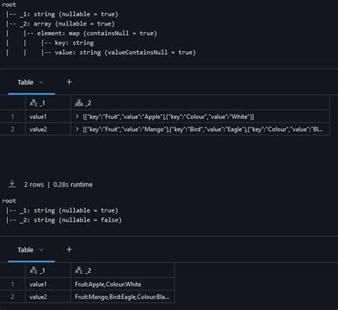 Pyspark Convert Array Type To String Type For Array Type Stack Overflow