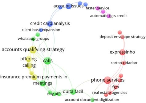 Network Representation For The Most Relevant Benchmarking Terms Download Scientific Diagram