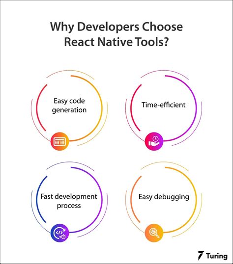 12 Powerful React Native Tools For High Productivity