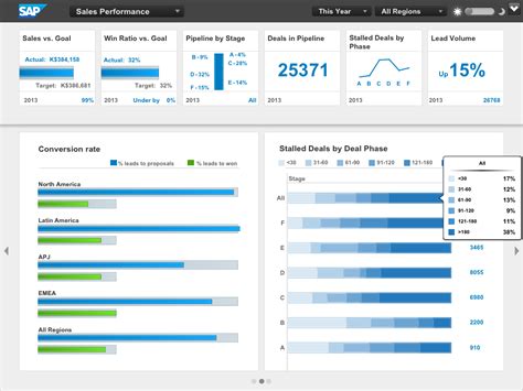 Mobile Dashboards Best Practices SAP Community