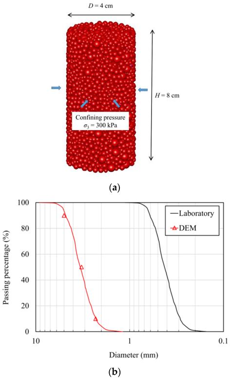 An Efficient Parallel Framework For The Discrete Element Method Using GPU