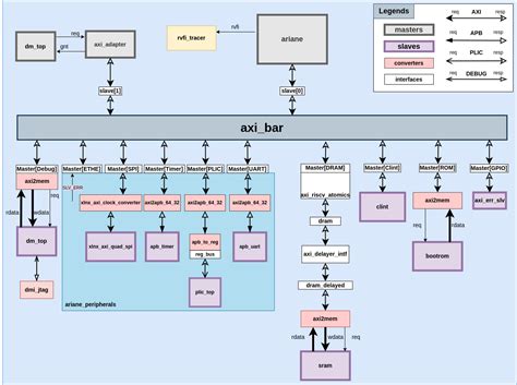 Cva6 Testharness — Cva6 Documentation