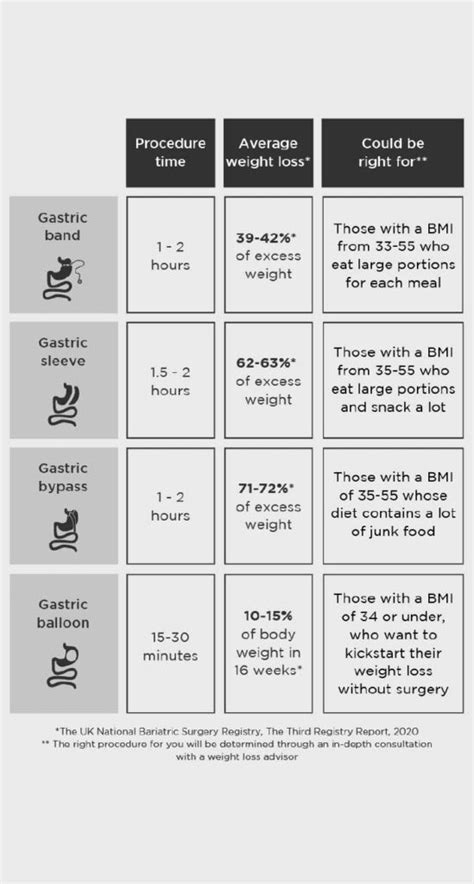 Weight Loss Surgery Transform Weight Loss Support