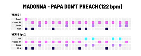 Pop Drum Patterns Classic Drum Patterns For Modern Pop Music Midi Mighty