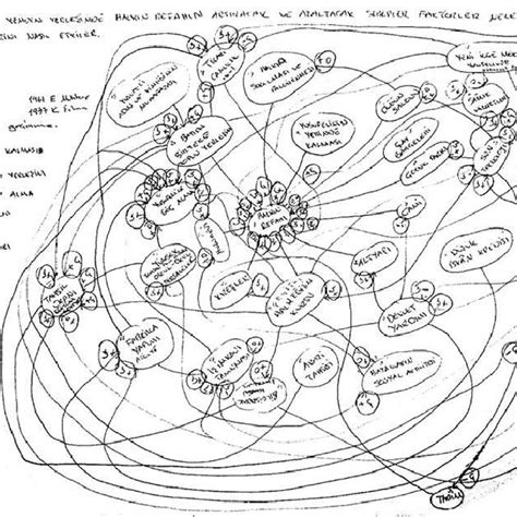 A Cognitive Map Drawn By A Husband And Wife Team Download Scientific