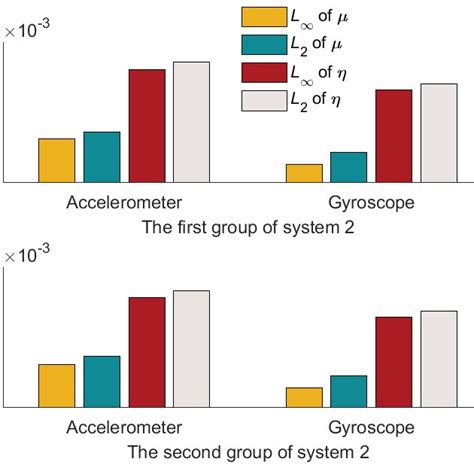 The Transformation Between Two Coordinate Systems A Download Scientific Diagram