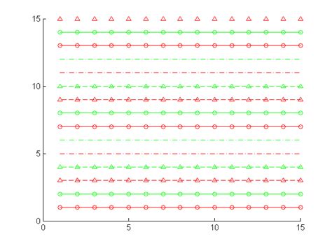 Matlab Why Doesnt Defaultaxesmarkerorder Work Stack Overflow