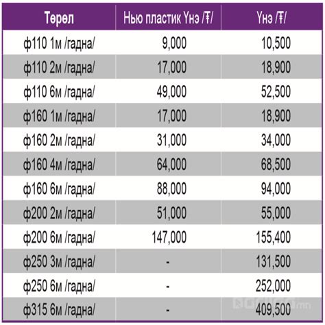 Гадна бохирын хоолой