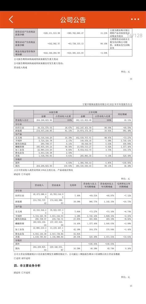 中银绒业这是要原地起飞啊 NGA玩家社区