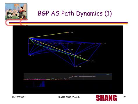 Ppt Elisha A Visual Based Anomaly Detection System Powerpoint Presentation Id 5285468