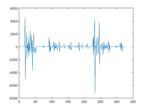 Python Why Is This Time Series Stationary Cross Validated