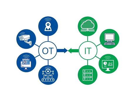It Ot Security Operations Center As A Holistic Approach