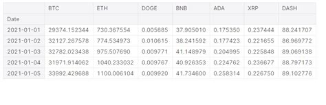 Analysing The Cryptocurrency Of May 2021 In Python Analytics Vidhya