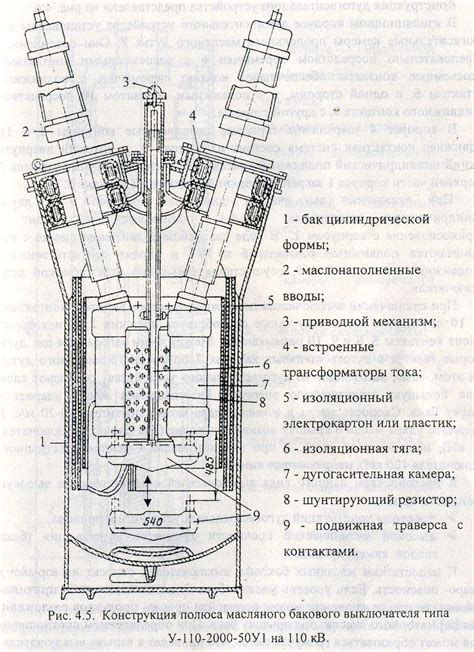 Выключатели нагрузки