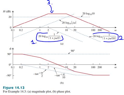 solved asymptotic bode plot issue in mathcad prime 7 ptc community