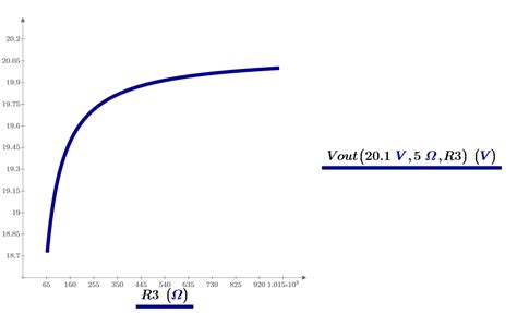 Solved Why I Cannot Use Trace Thickness In This Plot Ptc Community