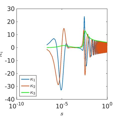 5 From Left To Right Boundary Layer At The Nozzle In The Components Download Scientific