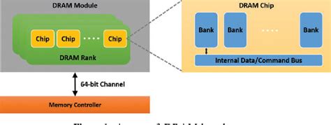 Figure 1 From Detection Technique Of Software Induced Rowhammer Attacks