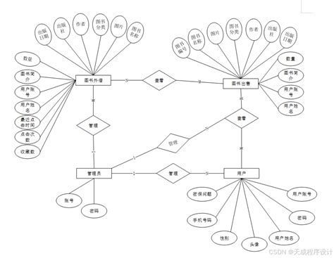 计算机毕业设计ssm基于web的二手书籍交流平台 基于web的二手书籍交易与交流平台设计与实现 构建web端二手书籍流通与分享平台基于web