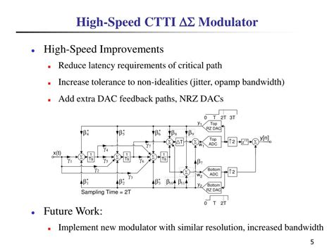Ppt Time Interleaved Continuous Time Delta Sigma Modulators Powerpoint Presentation Id4052346