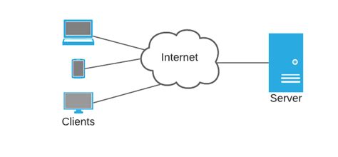 【web架构】web3 0——第三代互联网的开端 架构师研究会