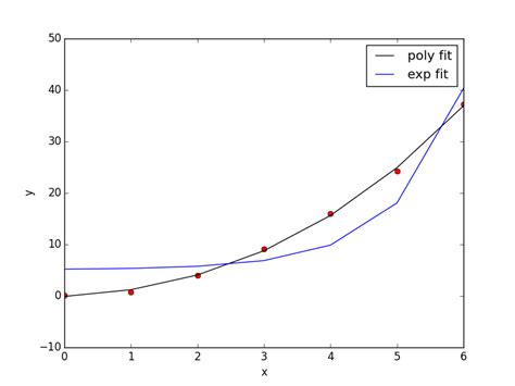 Modeling Materials Using Density Functional Theory