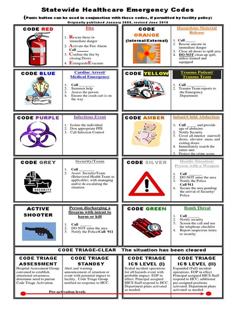 Ri Emergency Codes Poster2016 Pdf Emergency Occupational Safety
