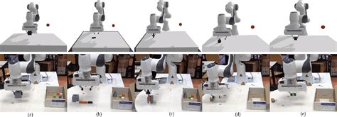 Figure 1 From Towards Hierarchical Task Decomposition Using Deep Reinforcement Learning For Pick