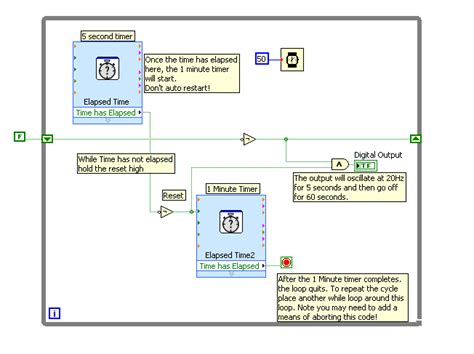 Digital Output With Specific Frequency Ni Community