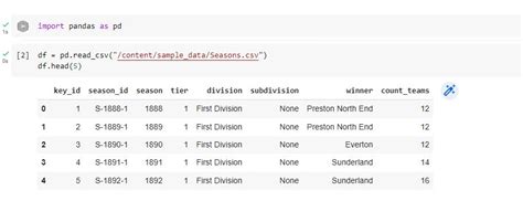Aditya Kumar On Linkedin Pandas Profiling Quick Way To Analyze The Data