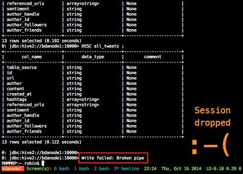 Etl Offload With Spark And Amazon Emr Part 3 Running Pyspark On Emr