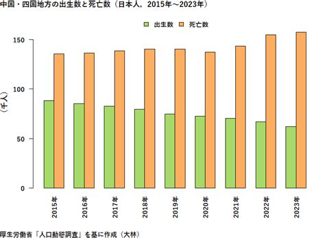 中国・四国地方