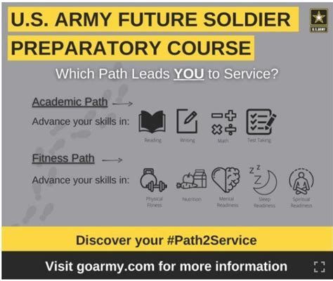 Pre Enlistment Course Helps Turn Recruits Into Soldiers National