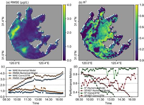 spatial and temporal patterns of predictive performance a and b