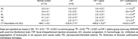 Histopathological Scores And Hounsfield Unit Hu Values Download Scientific Diagram