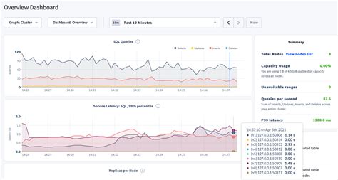 Low Latency Reads And Writes In A Multi Region Cluster