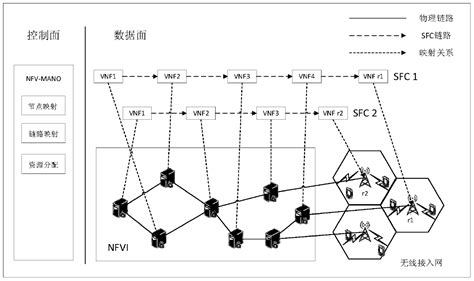 service function chain low cost intelligent deployment method based on