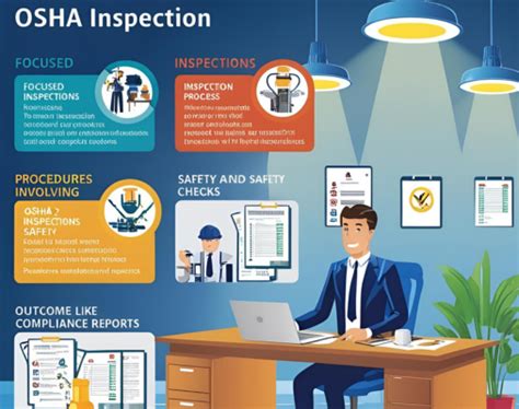 Understanding Osha Inspection Process Types And Procedures