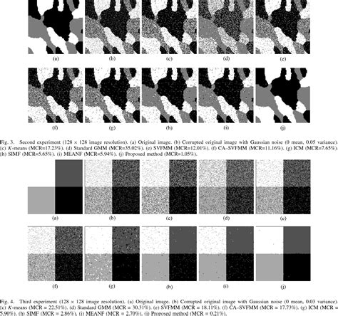 Figure 4 From Fast And Robust Spatially Constrained Gaussian Mixture