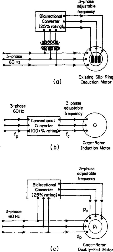 Figure 2 From The Brushless Doubly Fed Motor As A Limited Speed Range Pump Drive Semantic Scholar